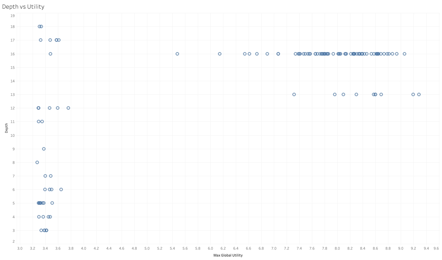 GitHub - peter-callahan/World-Trade-Simulation: A simulation where an ...