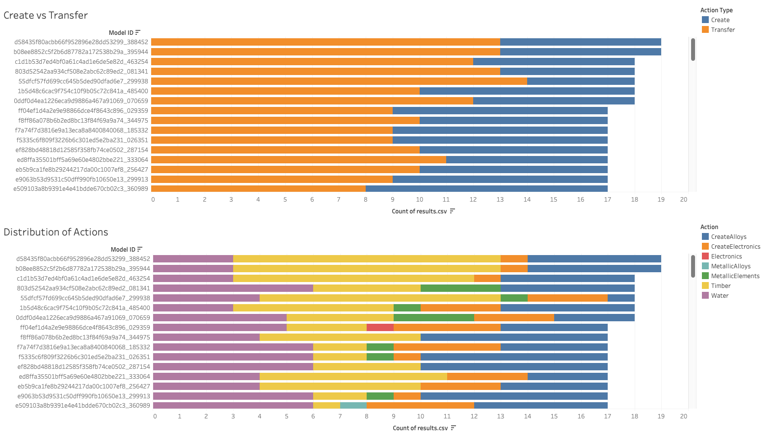 GitHub - peter-callahan/World-Trade-Simulation: A simulation where an ...